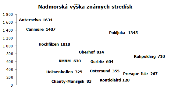 Bajka Bodnuti Nadmorska Vyska Tabla De Conversiones En Fisica Images Bajka Bodnuti Nadmorska Vyska Tabla De Conversiones En Fisica Images