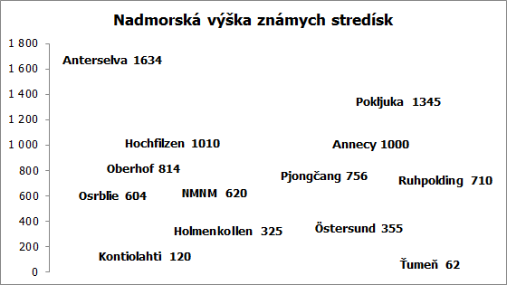 Bajka Bodnuti Nadmorska Vyska Tabla De Conversiones En Fisica Images Bajka Bodnuti Nadmorska Vyska Tabla De Conversiones En Fisica Images